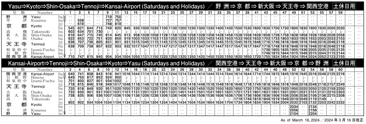 Haruka時刻表怎麼看？票價及路線圖、實際搭乘去京都的體驗 - Let's go Kyoto