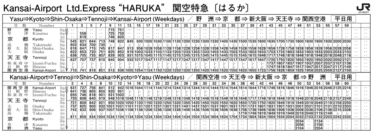 Haruka時刻表怎麼看？票價及路線圖、實際搭乘去京都的體驗 - Let's go Kyoto